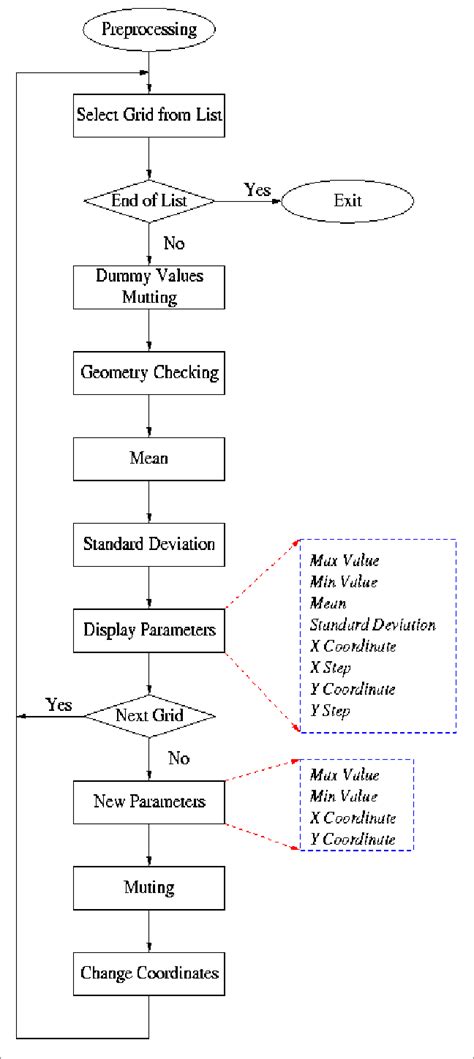Procedure Of The Preprocessing Option Download Scientific Diagram
