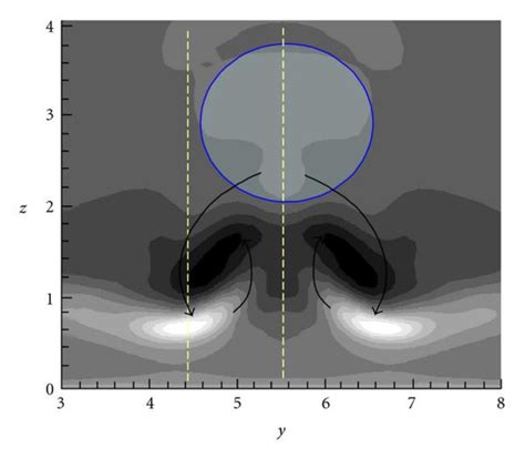 Contours Of Spanwise Component Of The Vorticity Disturbance In The Y