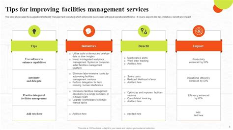 Improving Facilities Powerpoint Ppt Template Bundles Ppt Template