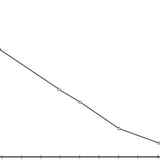 Graphic Representation Of The Matrix Spectrum Download Scientific Diagram