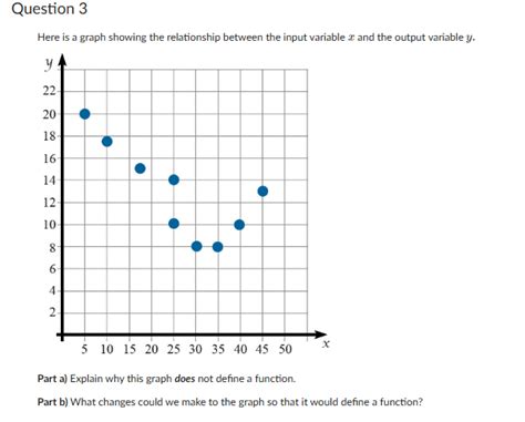 Solved Question 3here Is A Graph Showing The Relationship