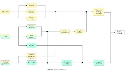 Tracking Reliability Parameters Download Scientific Diagram