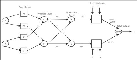 Figure 1 From Reliability Of Smart Wearables Using Pso Ga Optimized Algorithm In Terms Of Data