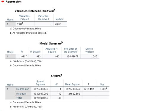 Solved Use The Distancesav Spss Dataset To Perform A Linear