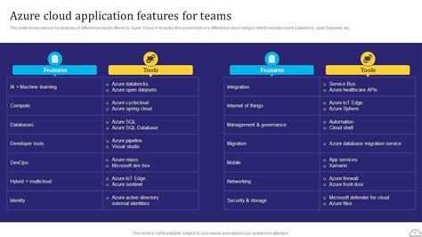 Azure Cloud Saas Platform Implementation Guide Powerpoint Ppt Template