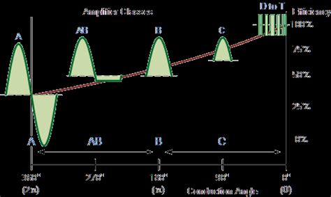 Class Ab Amplifier Advantages And Disadvantages Daniella Donahue