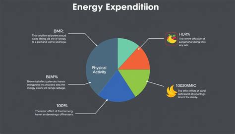 Bmr Calculator Calculate Your Basal Metabolic Rate Easily