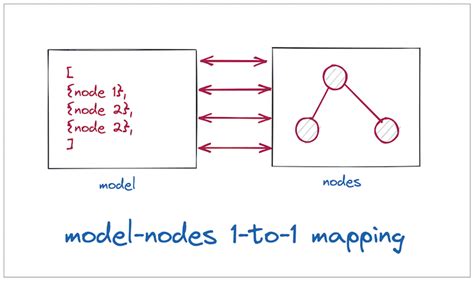 Building Flowcharts With Gojs Logrocket Blog