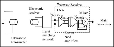 Figure 1 From Low Power Wake Up Receiver Based On Ultrasound
