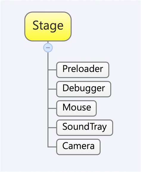 Flixel Display List HaxeFlixel 2D Game Engine