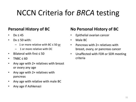 Ppt Clinical Utility Of Brca Testing Powerpoint Presentation Free