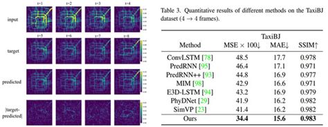 Cvpr