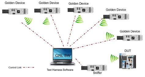 Thread Certification Process For STM32WB And STM32WBA Stm32mcu