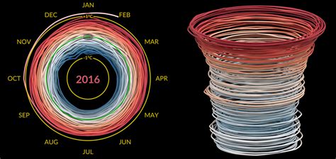 Earth Week X Astrobites Climate Communication In Education