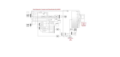 Fault Detection Classification And Location In Power System Using Anfis