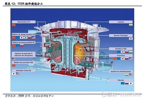核电行业报告：可控核聚变曙光将近，产业链加速发展 报告出品方： 信达证券 以下为报告原文节选 一、核聚变是人类终极清洁能源，未来发展