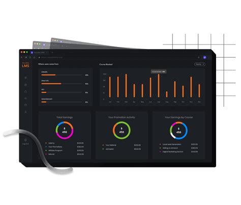 Enterprise Learning Management Solution Lms Solution