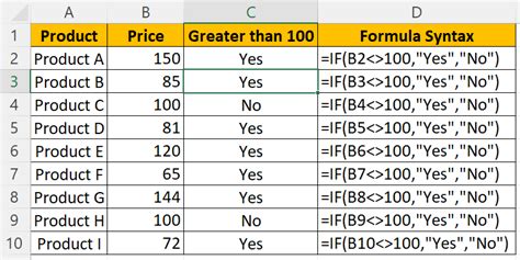 How To Use The If Function In Excel In Hindi Learn More India