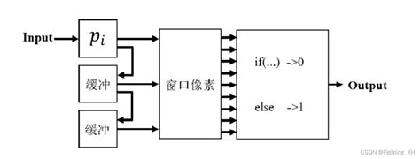 汉明距离计算汉明距离的计算方法 Csdn博客