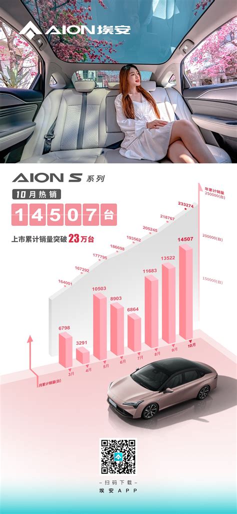 逆势三连涨，aion S系列10月劲销14507台节能与新能源汽车年鉴