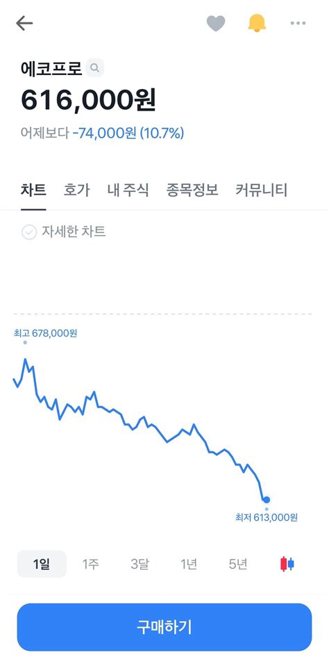 에코프로 근황 주식 에펨코리아