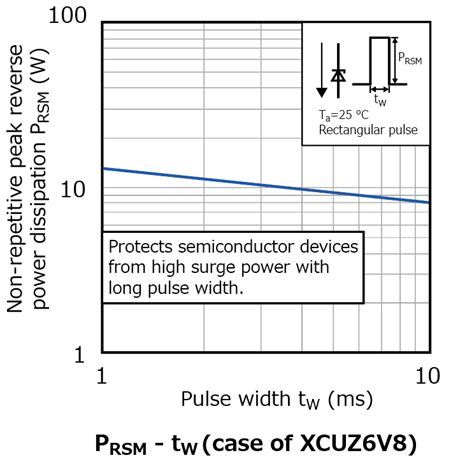 Zener Diode Surge Protection At Chloe Shipp Blog
