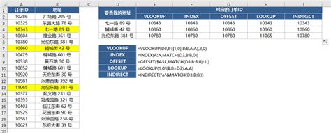 Excel查找公式归纳整理，涉及5个函数，20个公式，赶紧收藏！ 部落窝教育