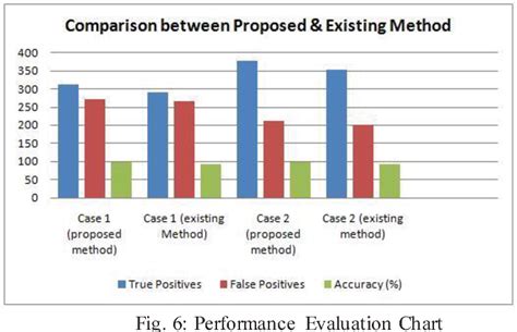 Figure 6 From Detection Of Glaucoma Using Retinal Fundus Images