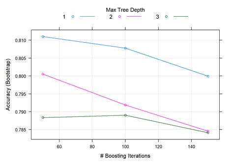 chapter 4 machine learning models stm1001 introduction to machine