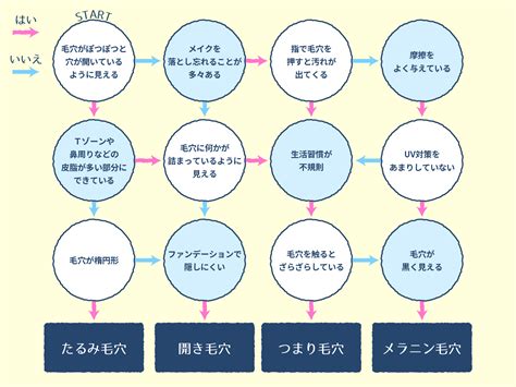 【即効】簡単に顔の毛穴をなくす方法！今日からあなたも毛穴レス ハダメディア By Bihadadotokyo