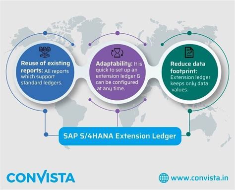 SAP S 4HANA Extension Ledger ConVista Asia Digitale transformation Lösungsorientierter ansatz