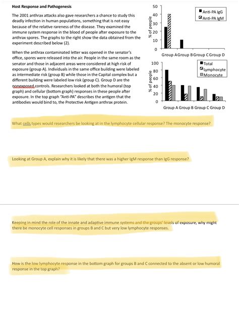 Solved Host Response And Pathogenesis The 2001 Anthrax