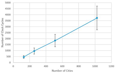 Fpga Implementation Of Crossover Module Of Genetic Algorithm