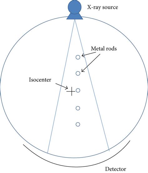 locations to measure the kernel width in fov download scientific diagram