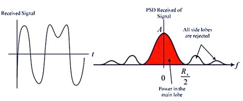 What Is Intersymbol Interference And Why Should I Care About It Electrical Engineering News