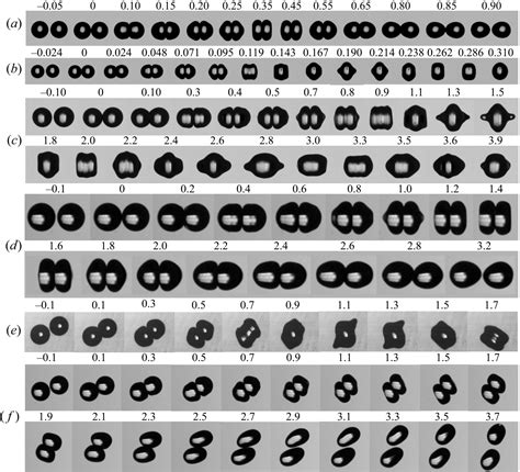 Transitions Of Bouncing And Coalescence In Binary Droplet Collisions Journal Of Fluid