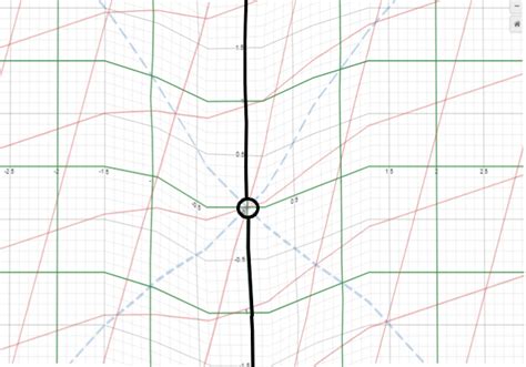 General Relativity In A Spatially One Dimensional Universe Is A Minkowski Space Time Diagram