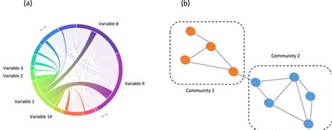 A Chord Diagram Representing Paired Interactions Between Different Download Scientific