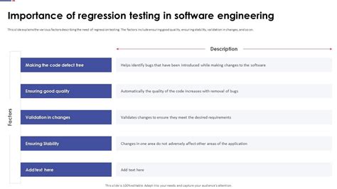 Automation Testing For Quality Assurance Importance Of Regression