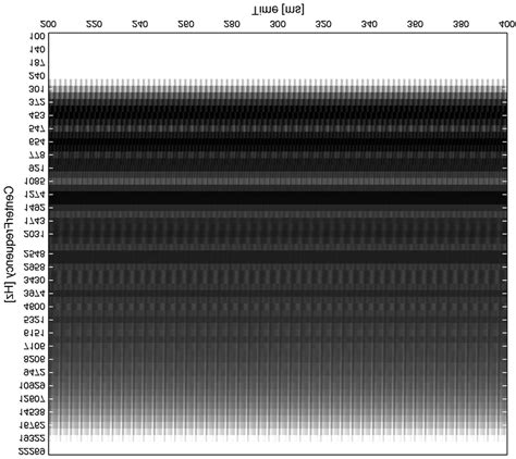 Auditory Spectrogram Of The Interval Of A Perfect Fifth Just