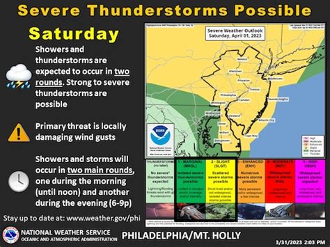 Nj Weather Severe Thunderstorm Threat Expanded To Include Entire