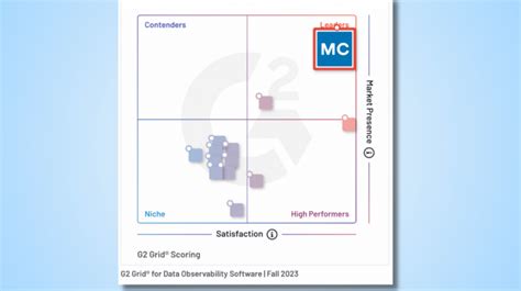 How To Evaluate The Best Data Observability Tools Datafloq