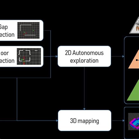 pdf hybrid topological and 3d dense mapping through autonomous