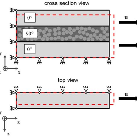 Schematic Of The Ncf Fiber Architecture A Top View Of One Ply B