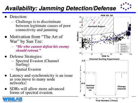 Ppt Securing Future Wireless Networks Challenges And Strategies Powerpoint Presentation Id