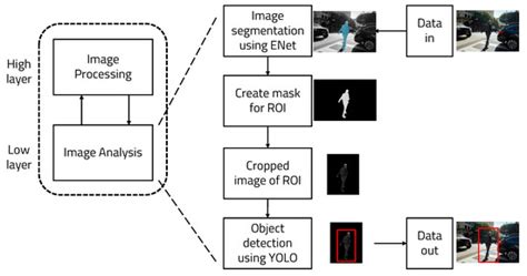 Sensors Special Issue Efficient Intelligence With Applications In Embedded Sensing