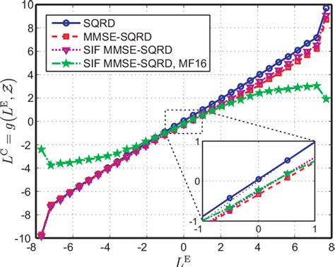 figure 1 1 from iterative mimo decoding algorithms and vlsi