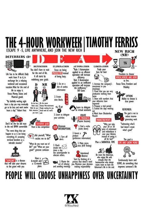 4 Hour Work Week