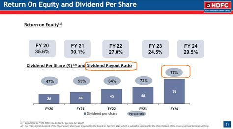 Hdfc Amc Dividend Machine Alpha Ideas