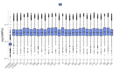 Plot Boxplots By Subarray Sample — Boxplotsubarray • Somaplotr